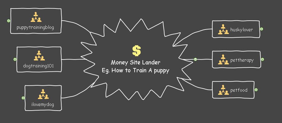 The Truth about Private Blog Networks (PBNs) 2018 Guide - Iwasiuk ...