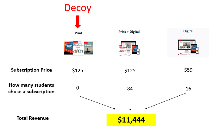 Boost Your Content Marketing with these 6 Psychological Hacks - Iwasiuk ...